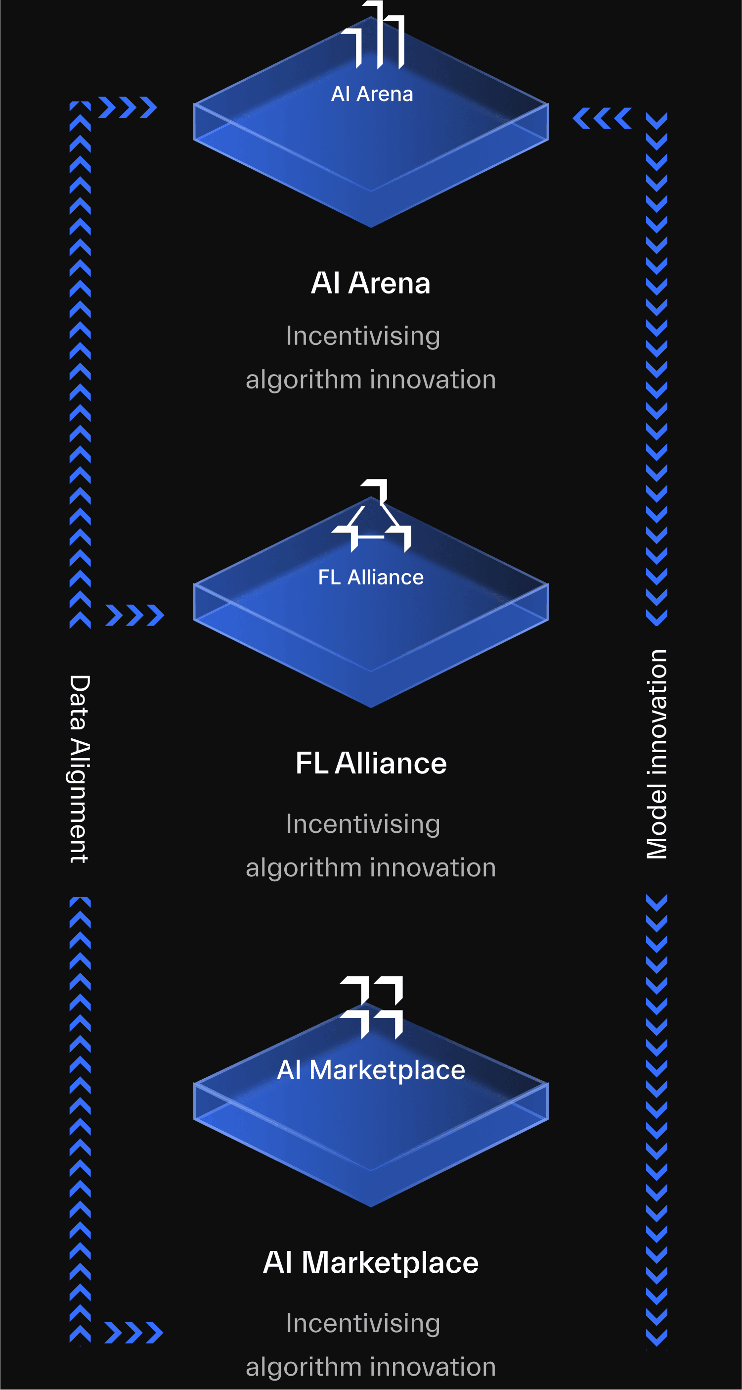 Decentralised AI Training At Scale | FLock