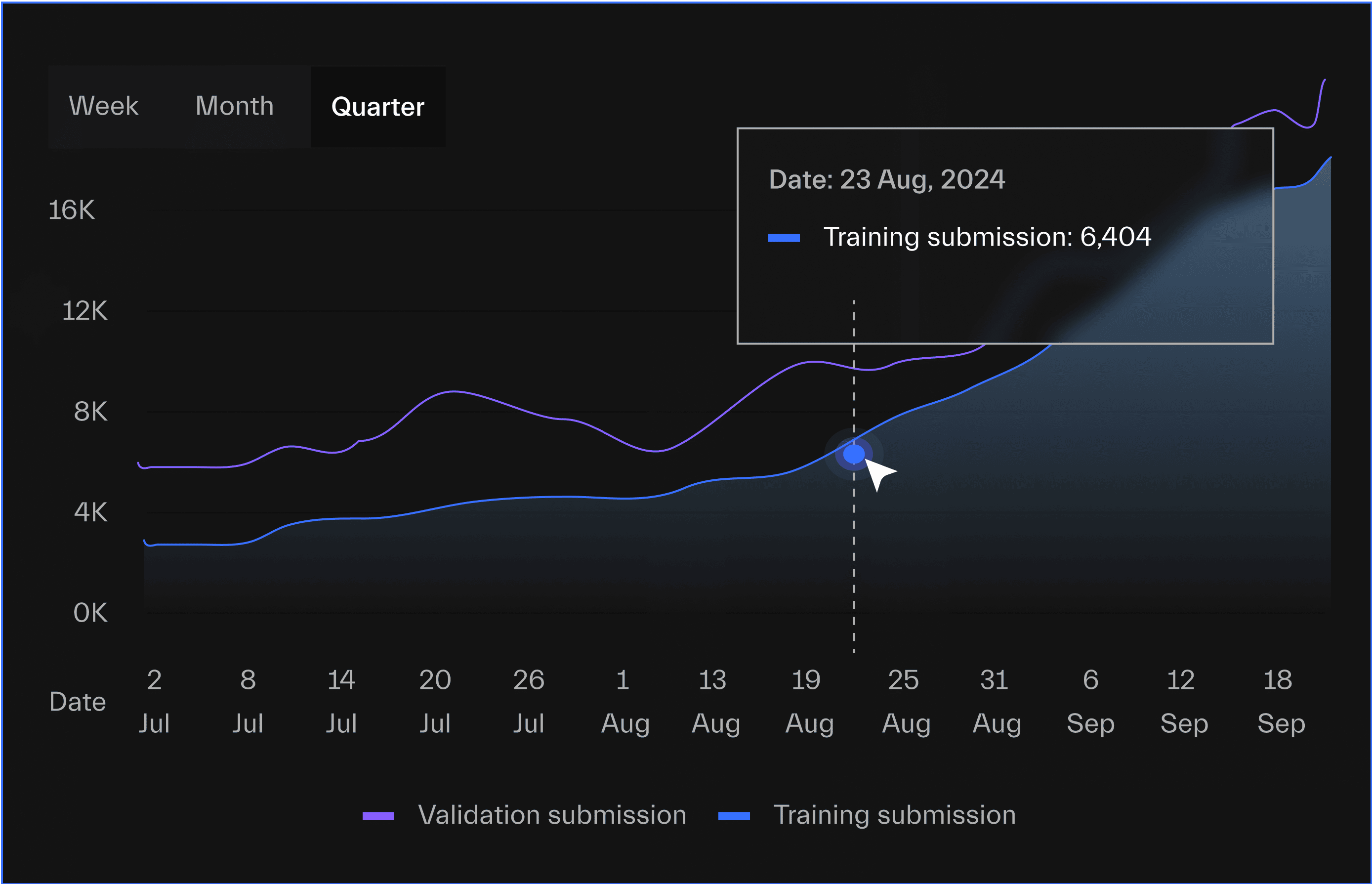 Decentralised AI Training At Scale | FLock Decentralised AI Training At Scale | FLock